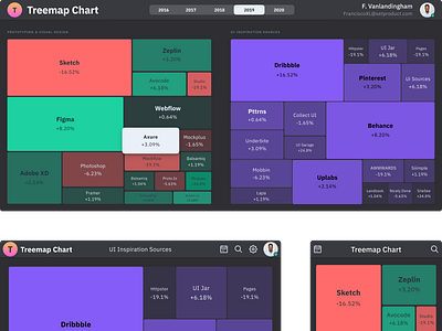 Figma Charts UI kit - Treemap data visualization by Roman Kamushken for ...
