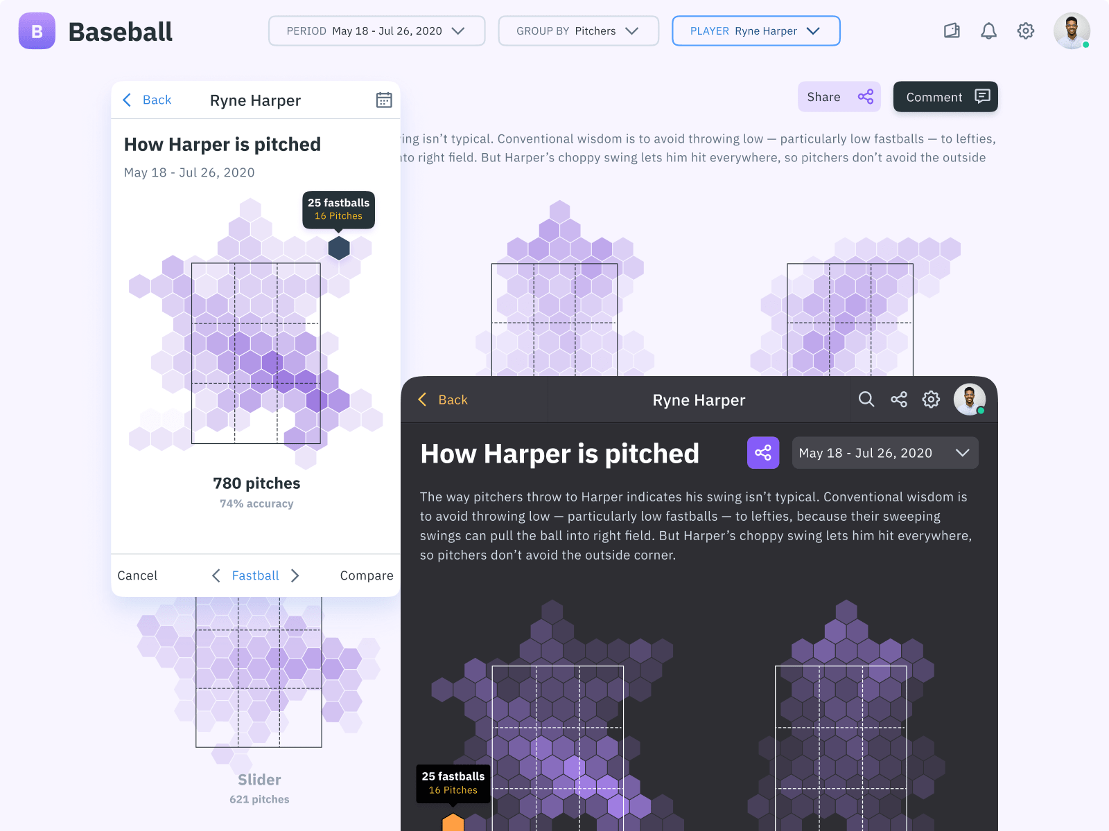 Hexbin chart template for Figma UI kit by Roman Kamushken for ...