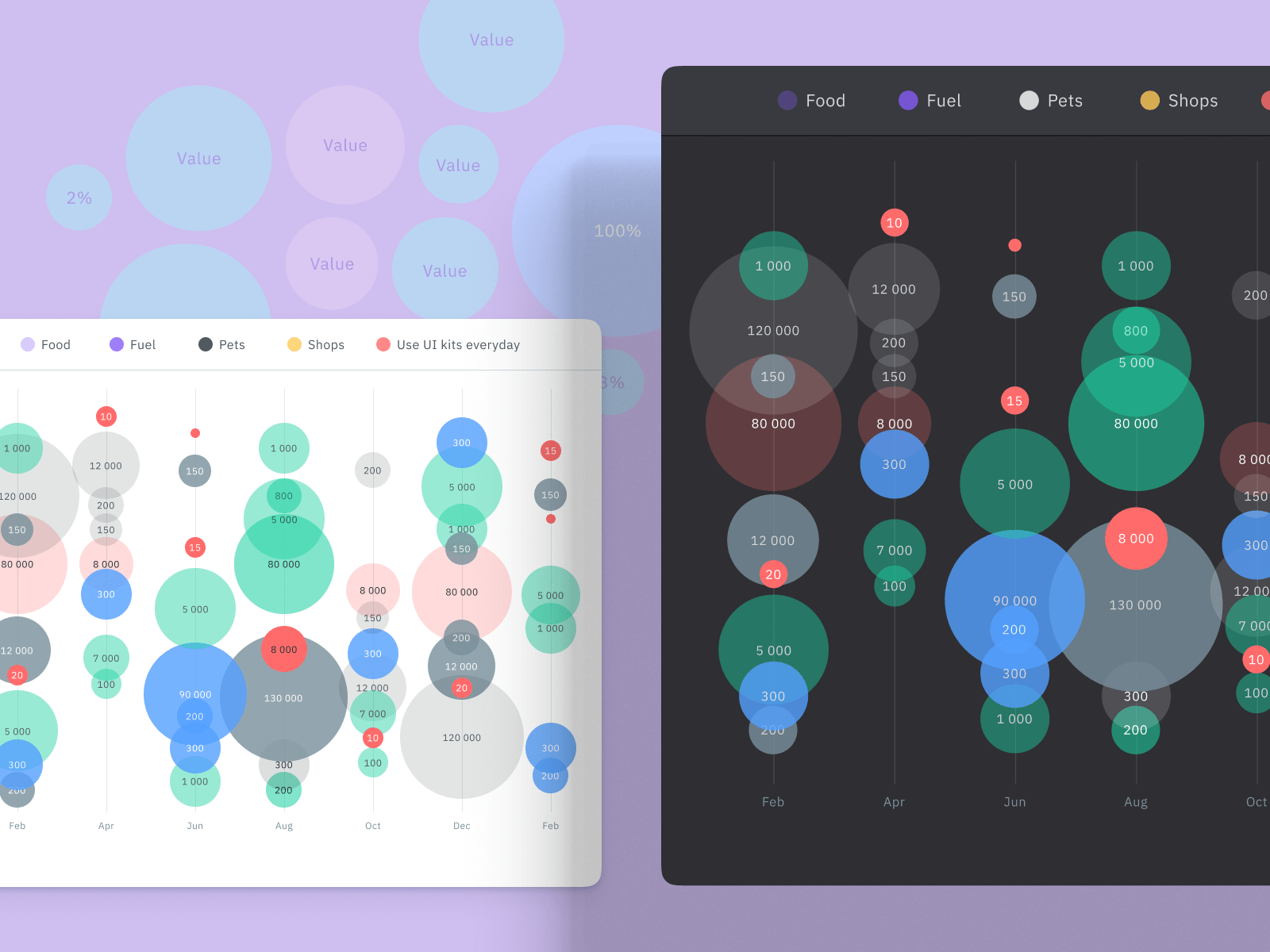 Figma dataviz infographics UI kit - Bubble charts by Roman Kamushken for Setproduct on Dribbble