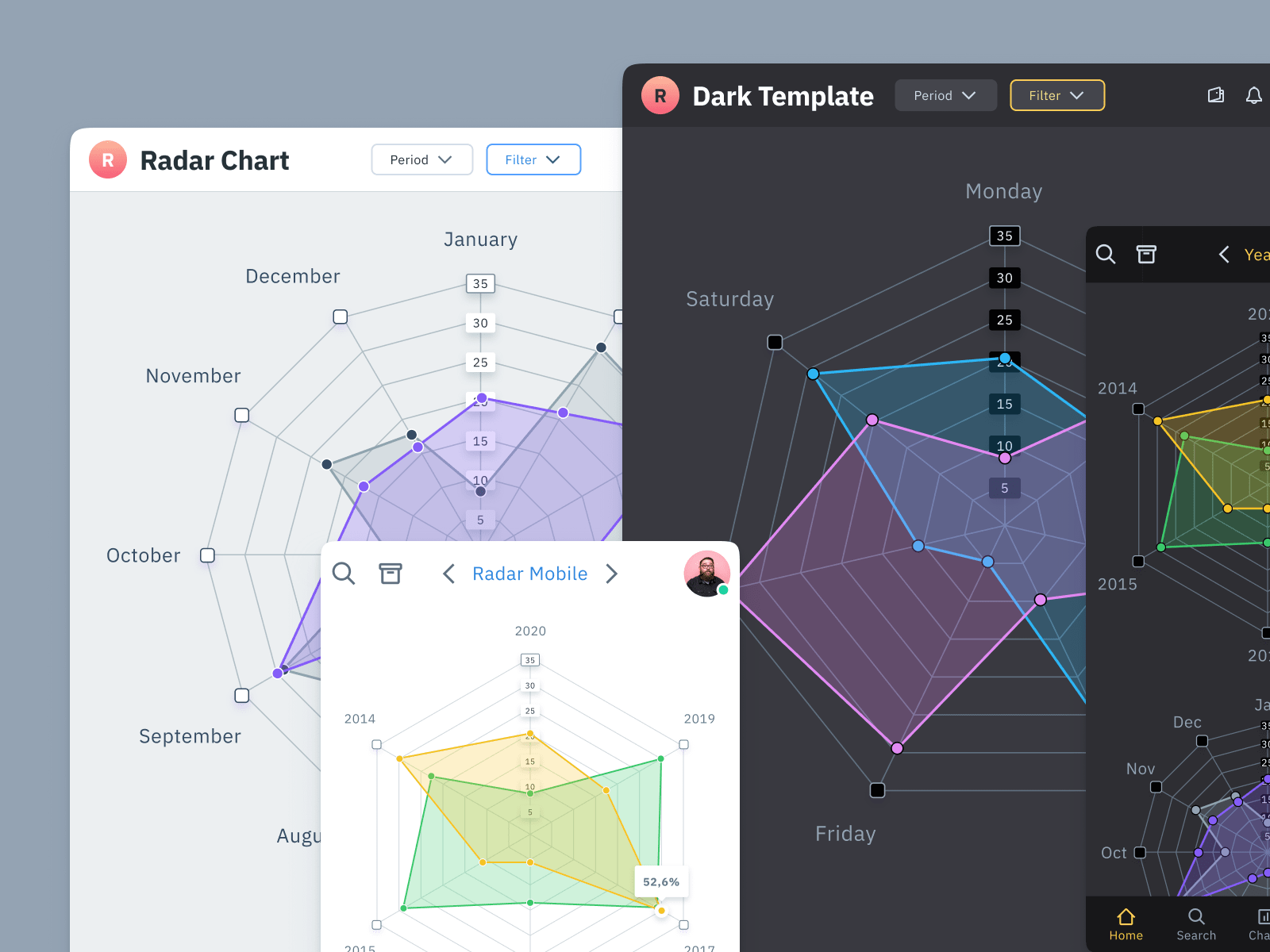 Figma charts UI kit — Dataviz & Infographics design system by Roman Kamushken for Setproduct on ...