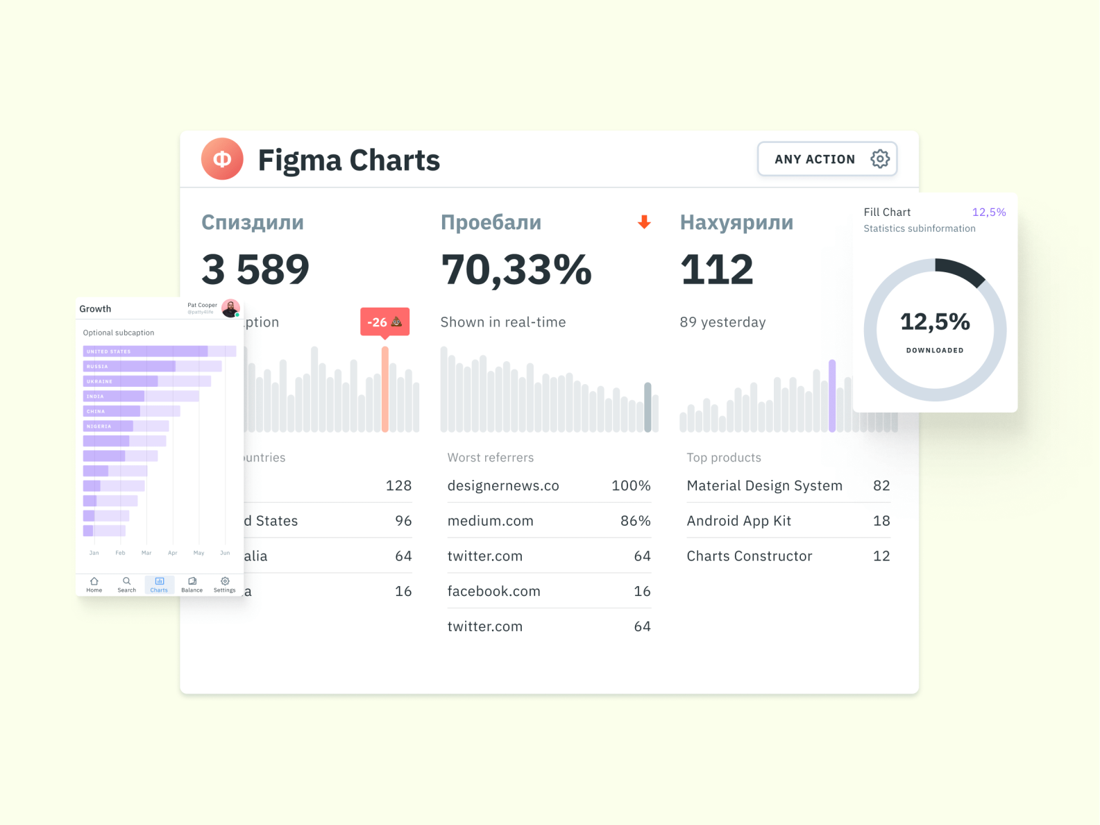 Figma Charts UI kit for dashboards presentations by Roman Kamushken for ...