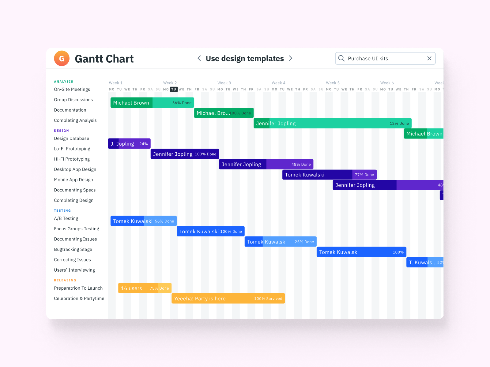 Chart templates for Figma by Roman Kamushken for Setproduct on Dribbble