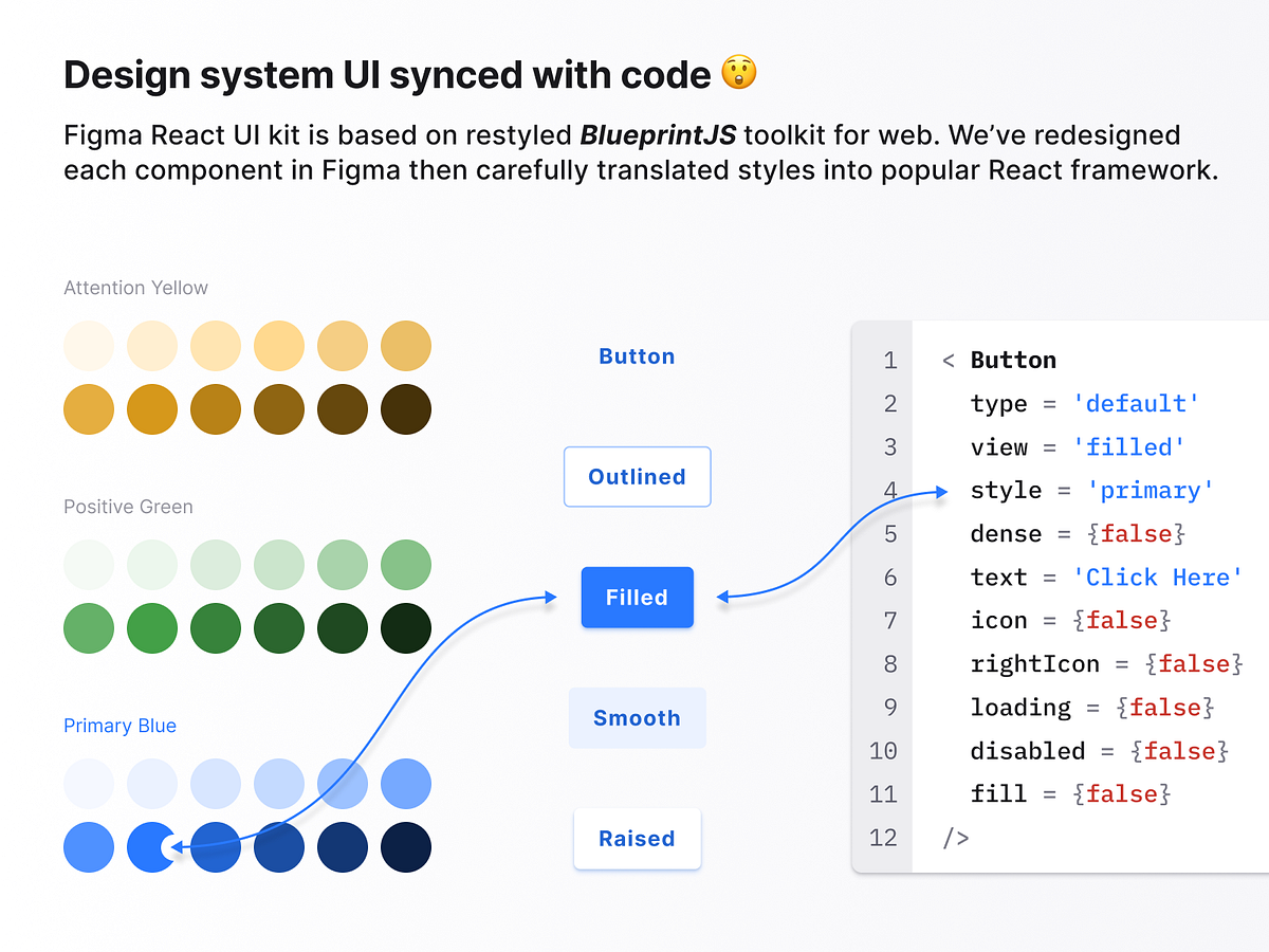 React UI kit with web app templates in Figma by Roman Kamushken for ...
