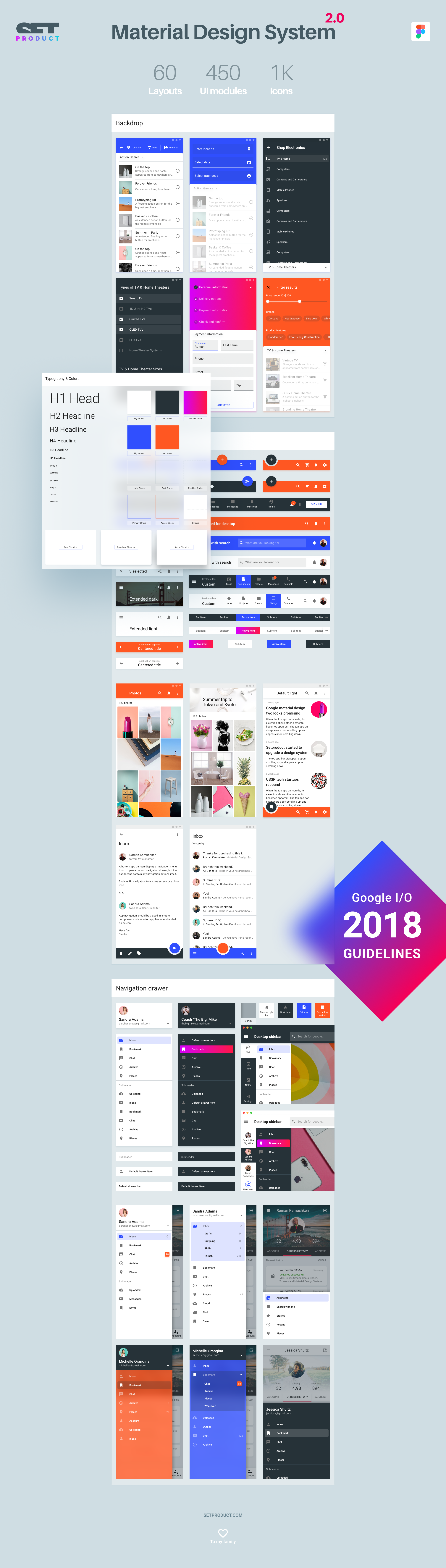 I Updated My Figma Design System With Recent Material 2018 Guidelines 