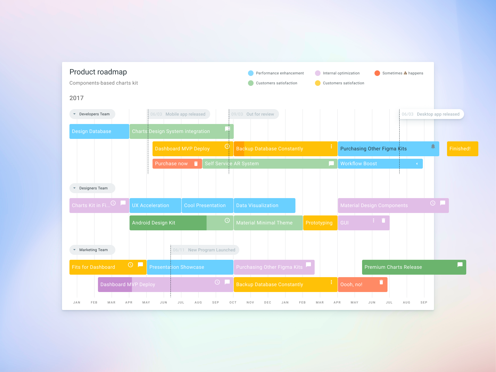 Dribbble Gantt roadmap png By Roman Kamushken