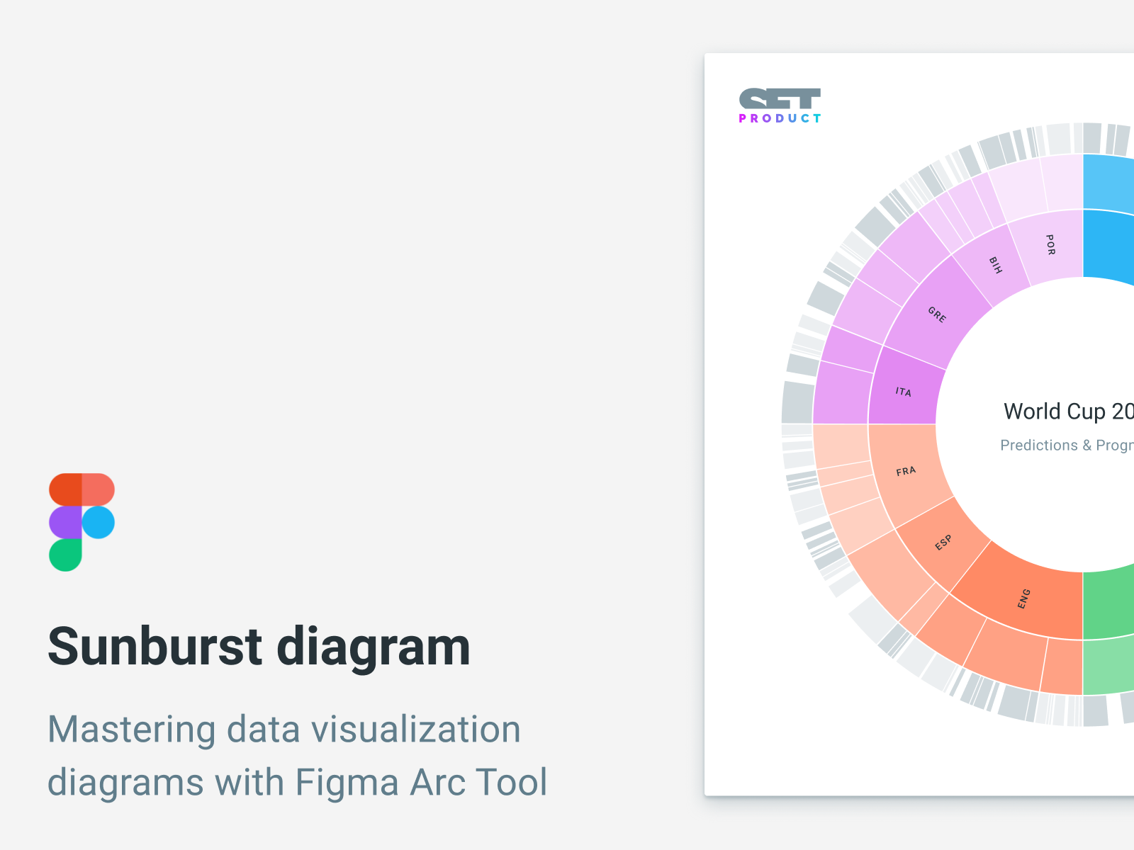 Sunburst Diagram · Data Visualization Figma Library by Roman Kamushken ...