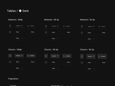 Material Tables UI design by Roman Kamushken on Dribbble