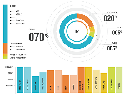 Personal Infograph by Danny Montes on Dribbble
