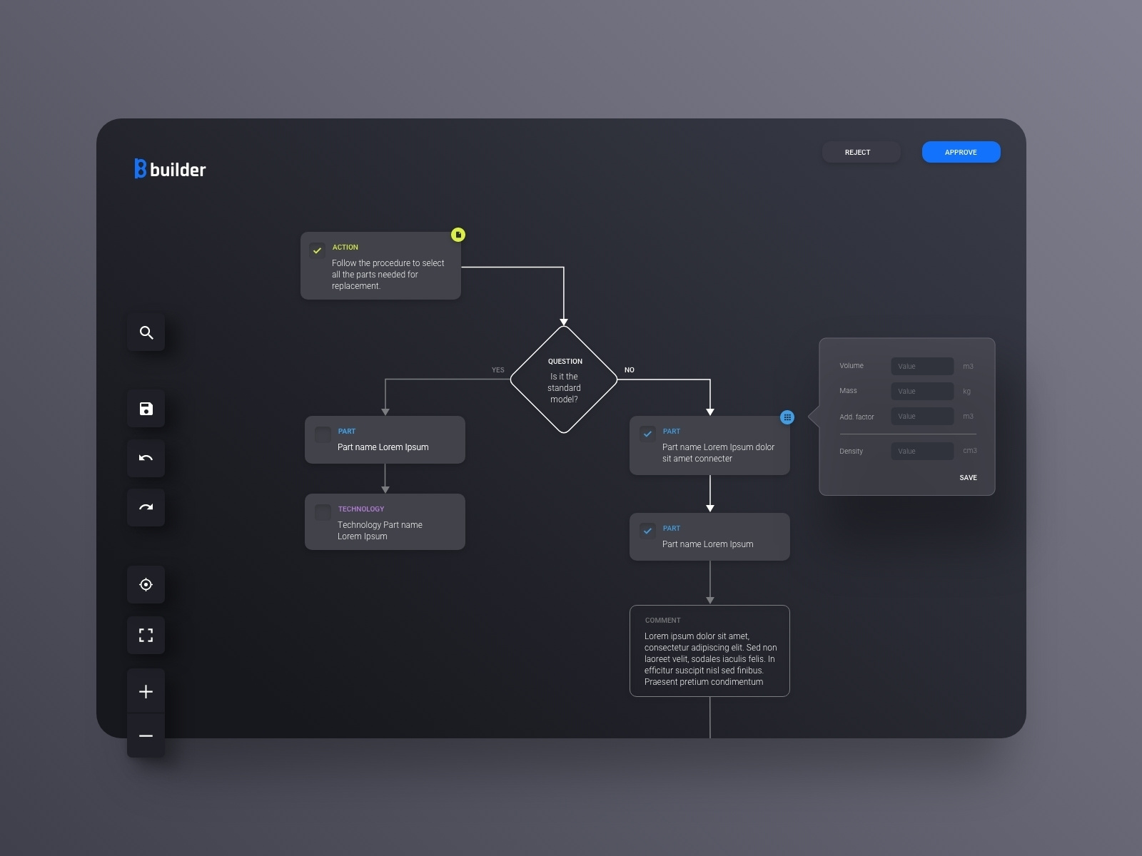User decision flow diagrams by Agnieszka Jaźwa for Synergy Codes on ...