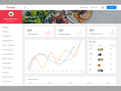 Food Delivery Application - Admin Dashboard by Khyati on Dribbble