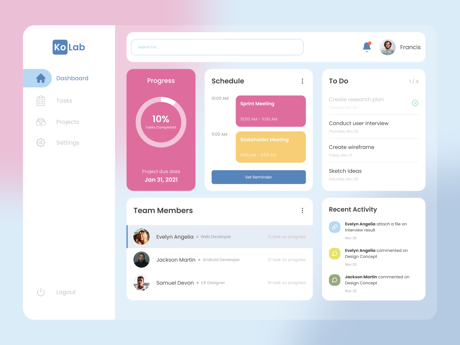 Project Management Dashboard by Rifki Akbar Siregar on Dribbble