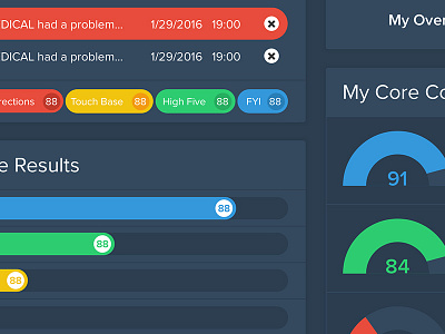 Dashboard UI by Andrew on Dribbble