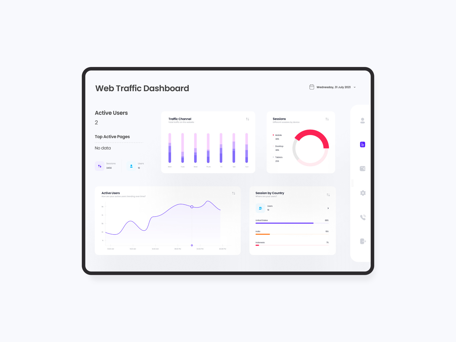 Daily UI 018 - Analytics Chart by Mansi Shah on Dribbble