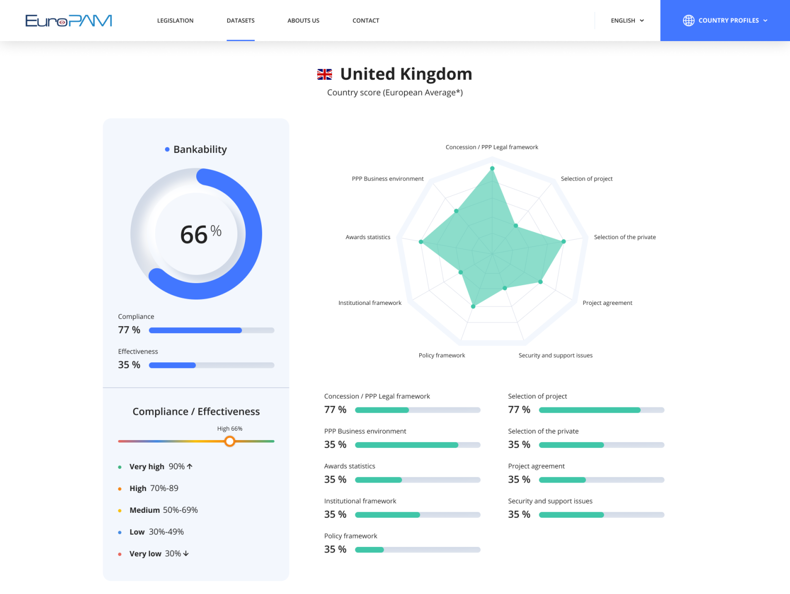 One country by Promodex on Dribbble