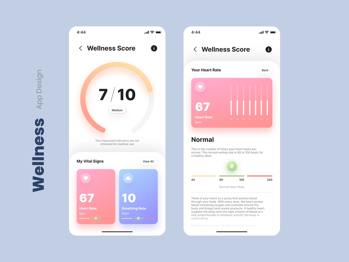 Wellness App UI/UX Design by Kanu Ahir on Dribbble