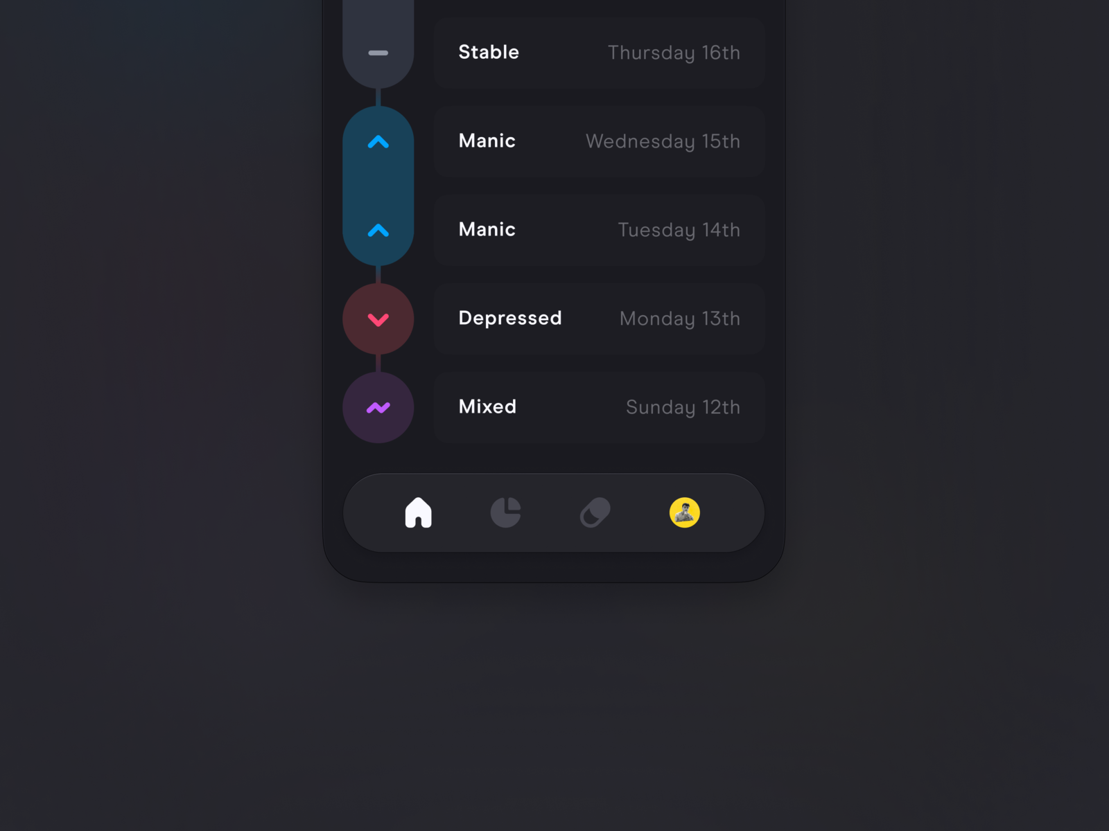 Polar - Dark Mode by Mark Moss on Dribbble