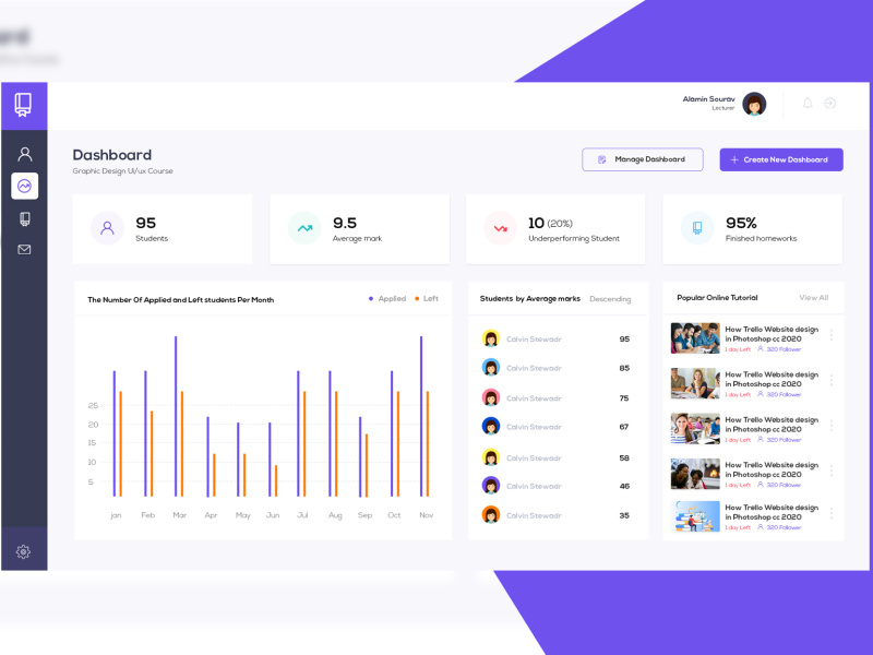 student dashboard design by Bdtask Graphics on Dribbble