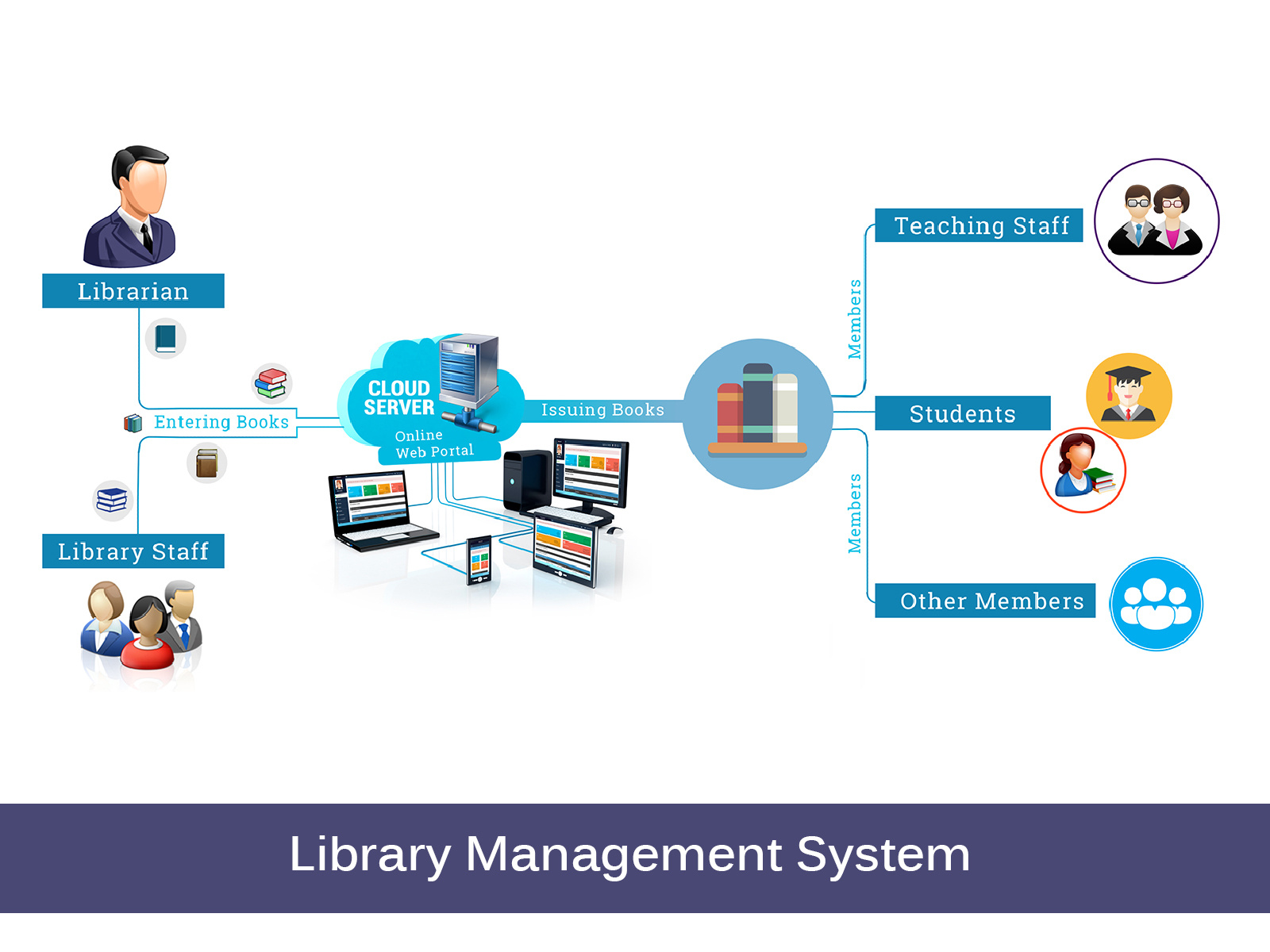 infographic by Messisoft on Dribbble