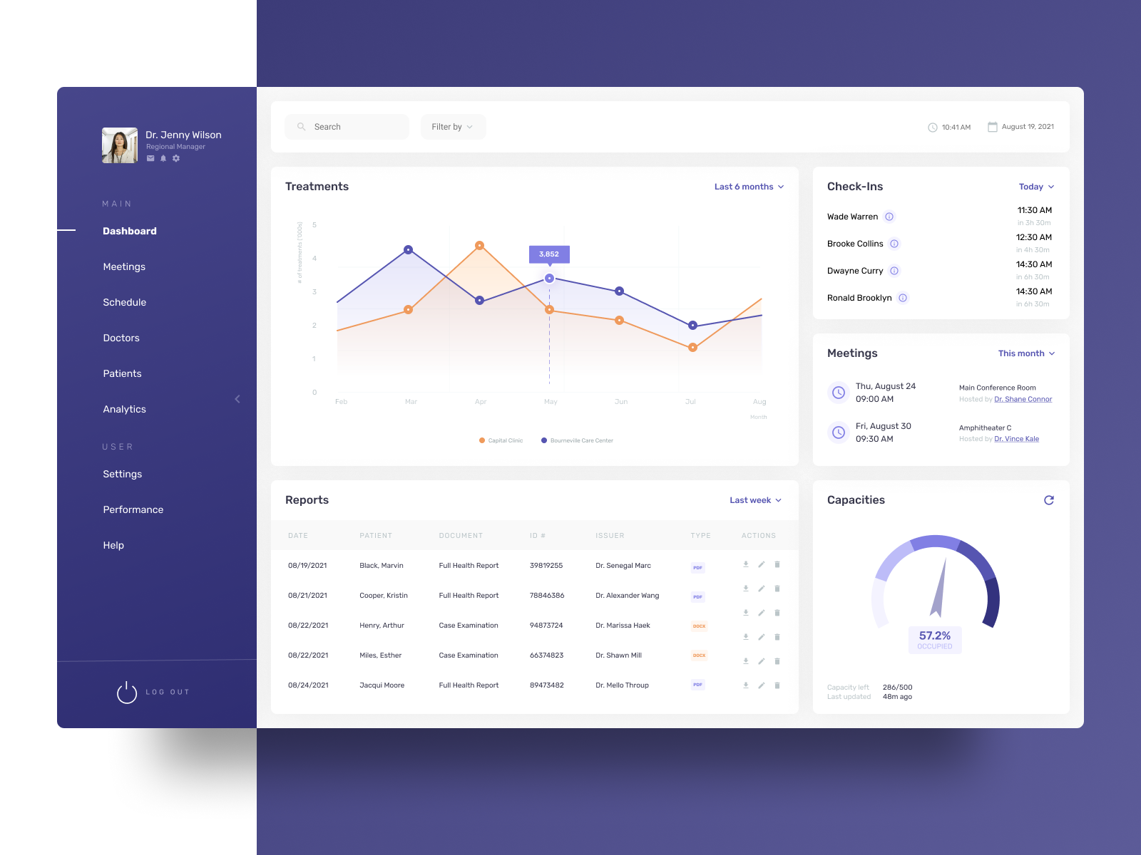 Medical Dashboard UI by Meris Imamovic on Dribbble