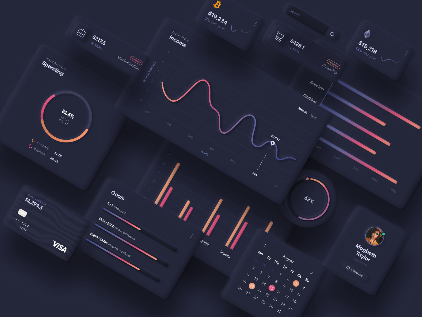 Dark UI Kit Neumorphism Inspired by Meris Imamovic on Dribbble