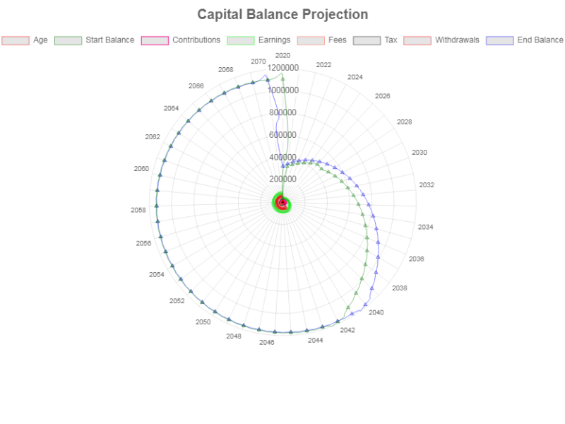 Chart js Javascript library learning and testing by NIKHIL CHANDRA ROY ...