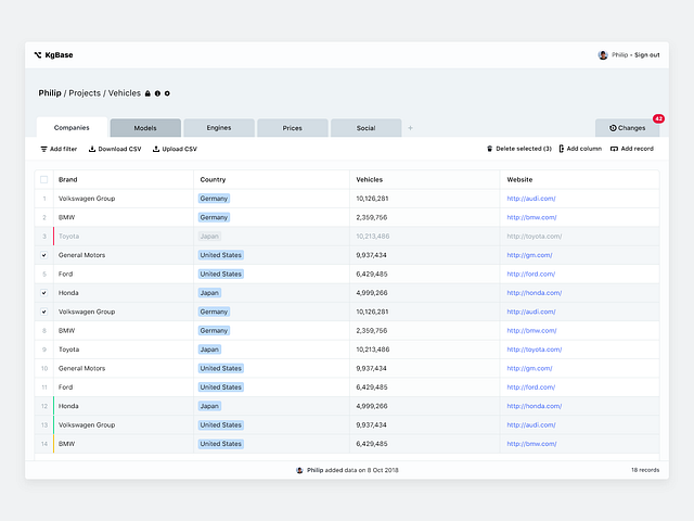 Table/Data View by Philip Litassy on Dribbble