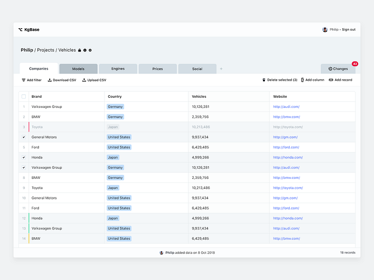 Table/Data View by Philip Litassy on Dribbble