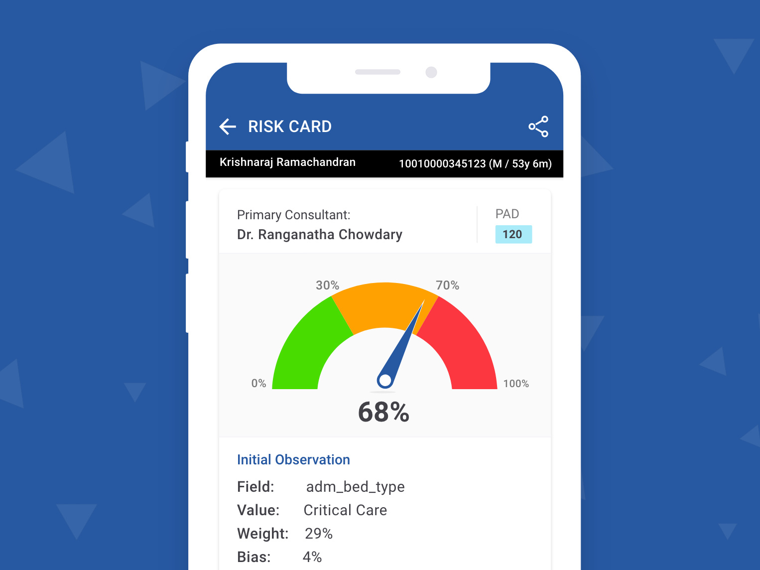 Risk Card by Ravisanath on Dribbble