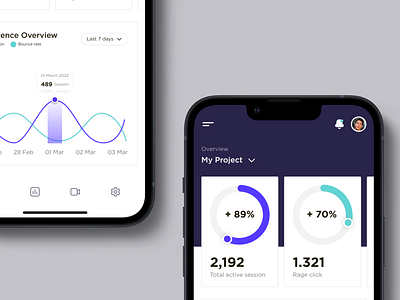 Deleng App - Dashboard Analytics Apps by Faris🤘 on Dribbble