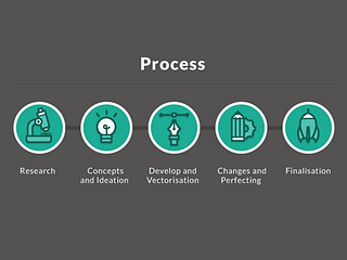Process Icons by Vic Bell on Dribbble