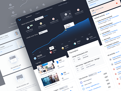 Browse thousands of Empty Dashboard images for design inspiration ...