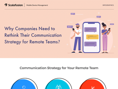 Infographics Communication Strategy for Remote Teams by Bethany Wilson ...