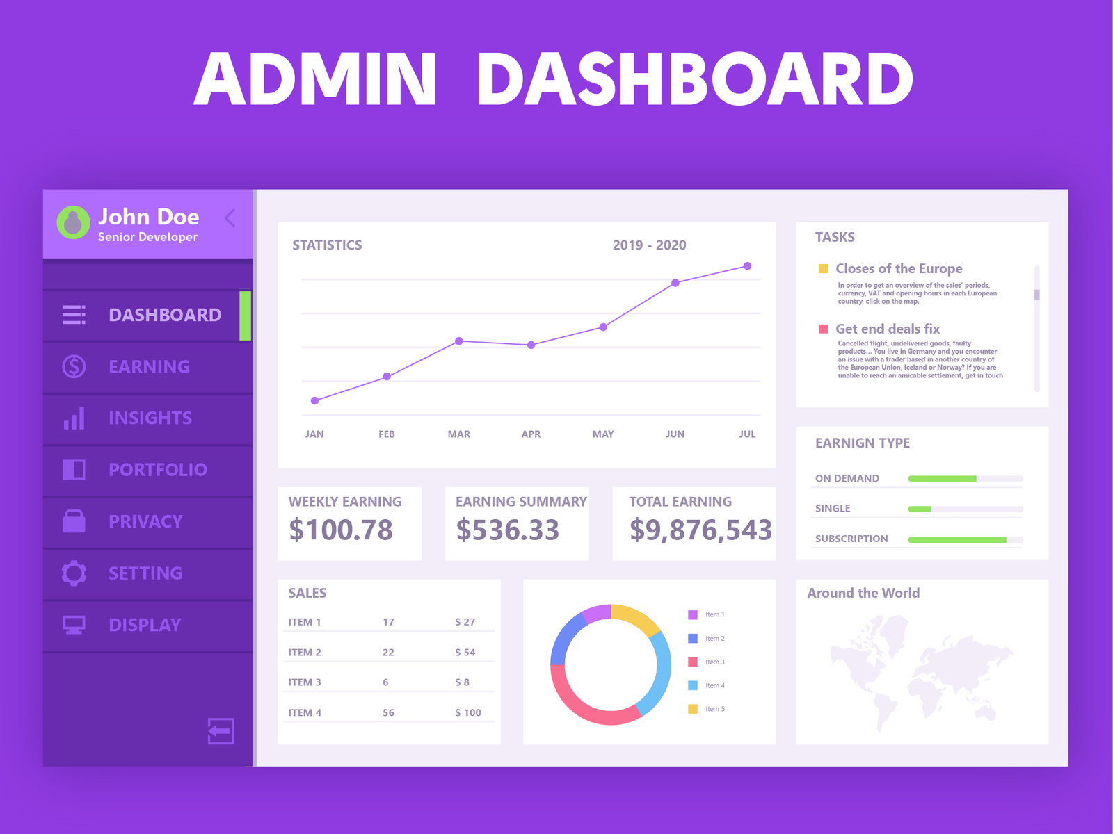 Admin Sales Dashbaord by UI Maker on Dribbble