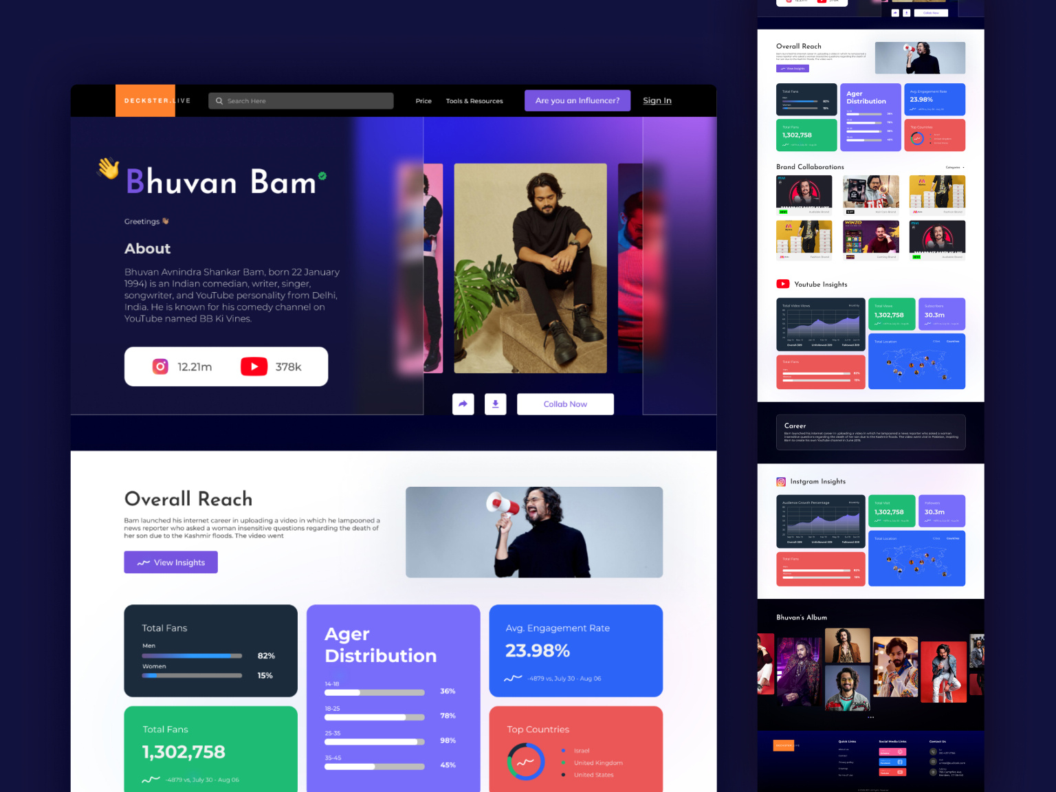 Influencer Media-kit Design by Deepanshu Tata on Dribbble