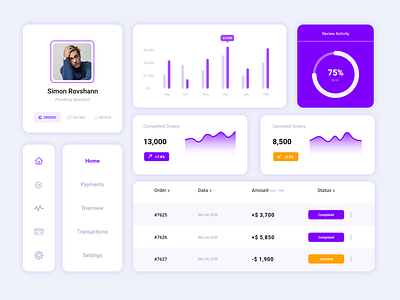 UI Components (Dashboard) by Anna Sokhakyan on Dribbble