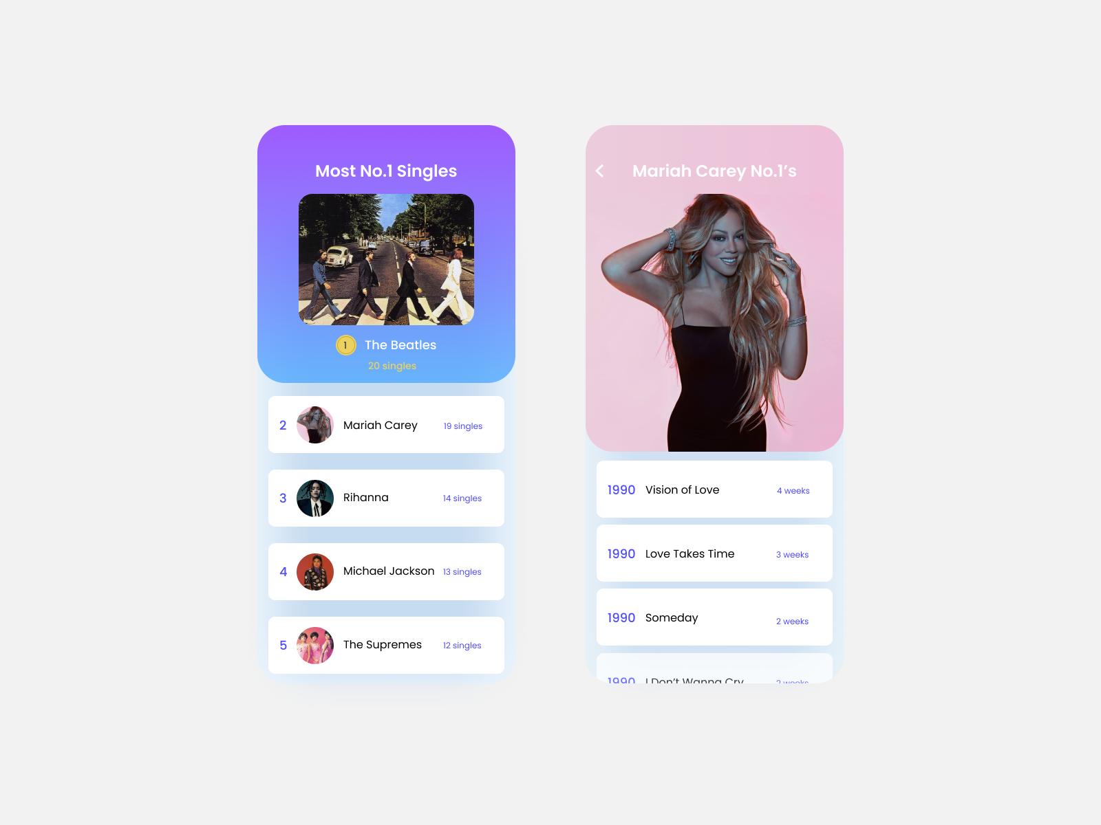 Dribbble - Daily UI 019 - Leaderboard.png by Milan Kim Dribbble - Daily UI 019 - Leaderboard.png by Milan Kim