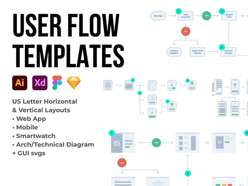 User Flow Templates by Greg Shuster on Dribbble