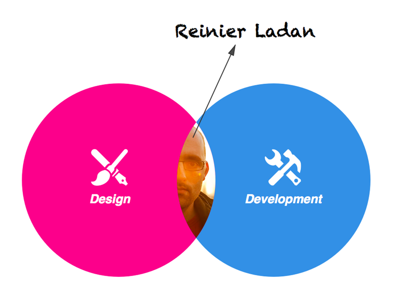 Another ven diagram by Reinier Ladan on Dribbble