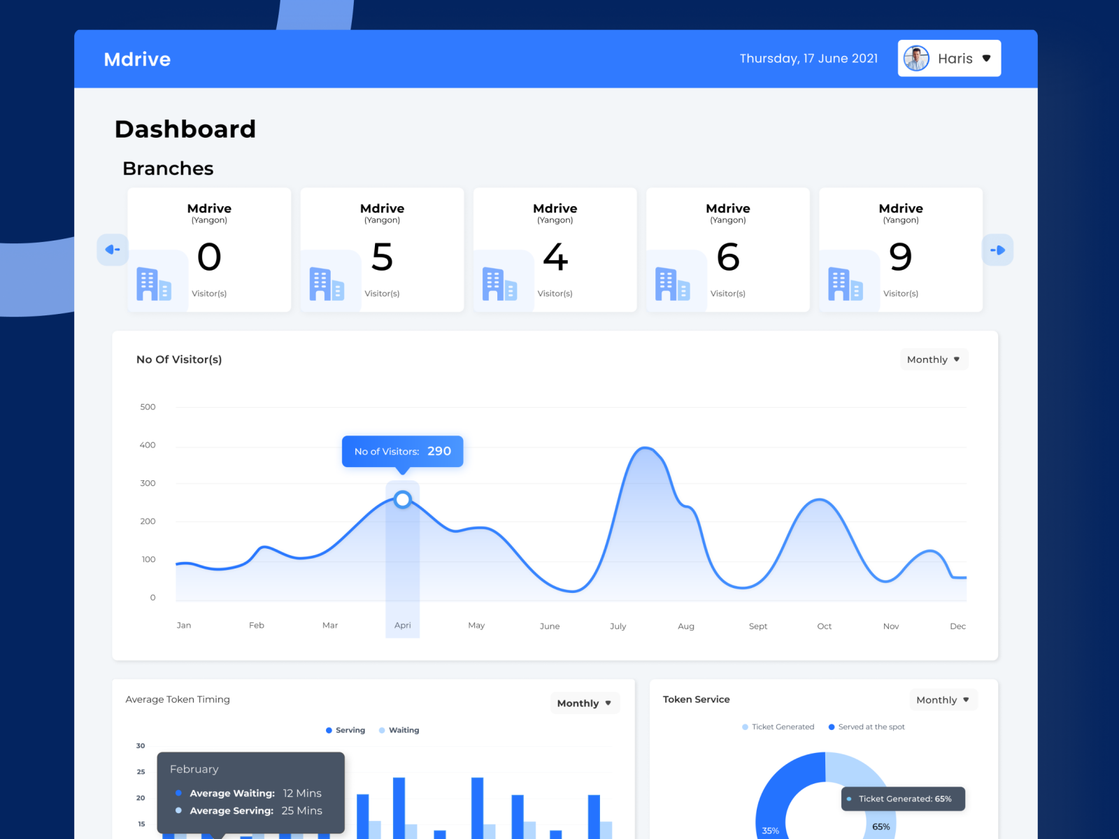 Queuing System Design