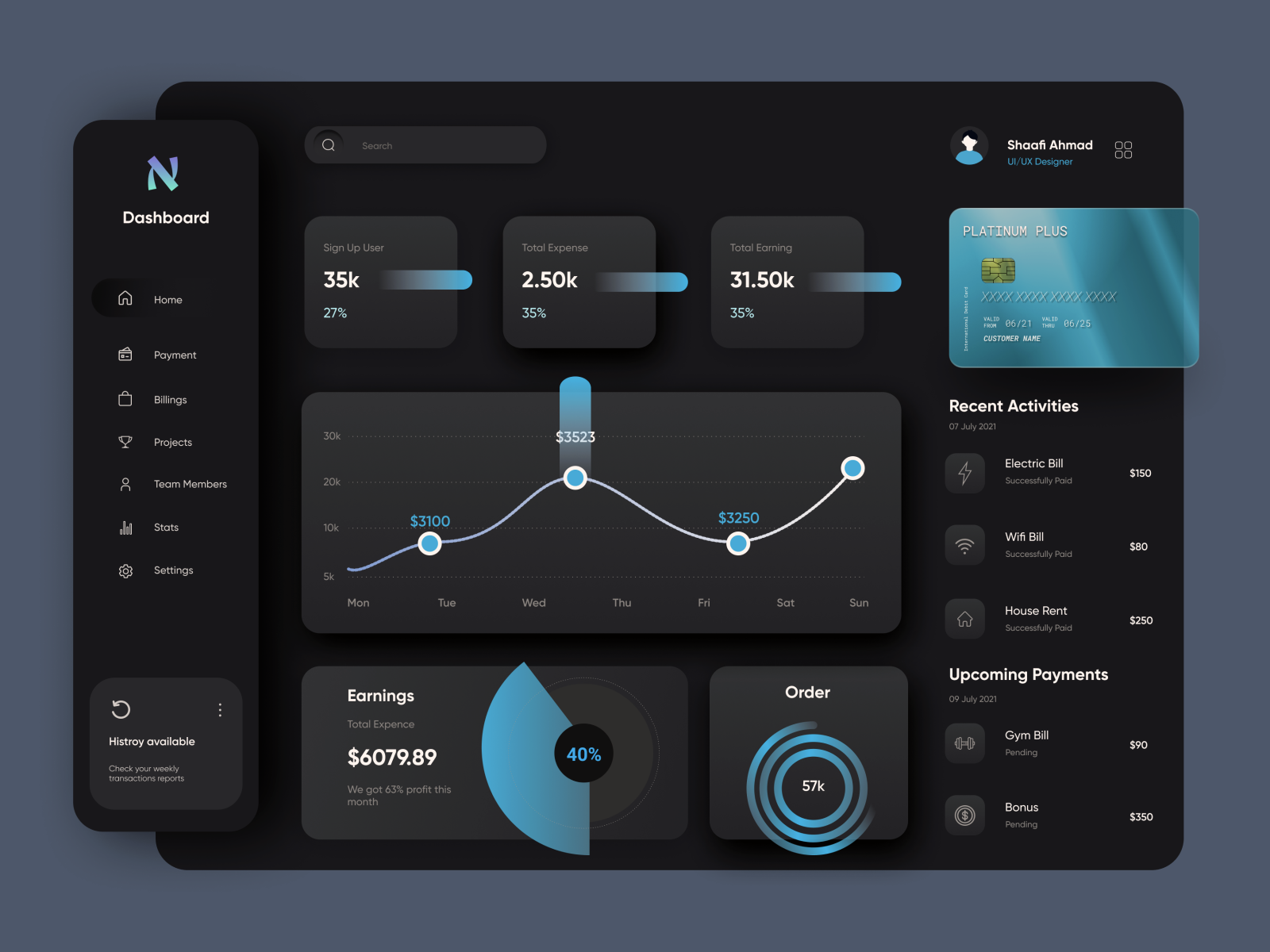 Dashboard / Admin Panel Design by Shaafi Ahmad 🐉 for User Friendly on ...
