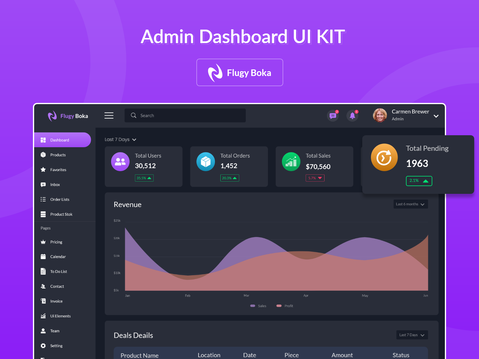 Admin Dashboard UI KIT by Amr Tawfik on Dribbble