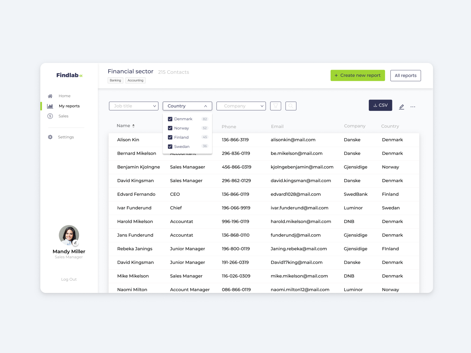 UX/UI Project - Dashboard Tool for Sales Managers by Imantė on Dribbble