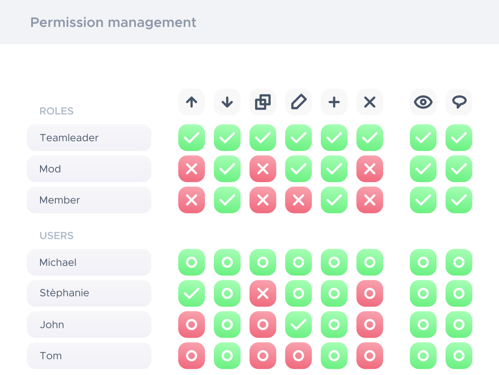 Permission Management Screen by YaGon on Dribbble