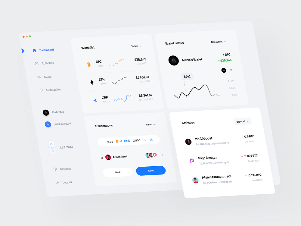 Crypter Dashboard Concept by UnArshia for Piqo Design on Dribbble