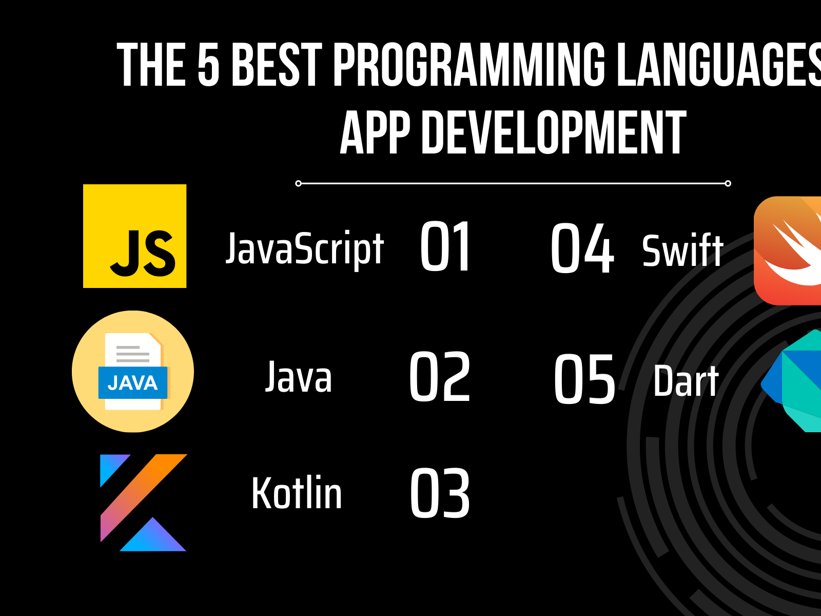 Best Programming Language For Mobile App Development by HRTECH SERVICES ...