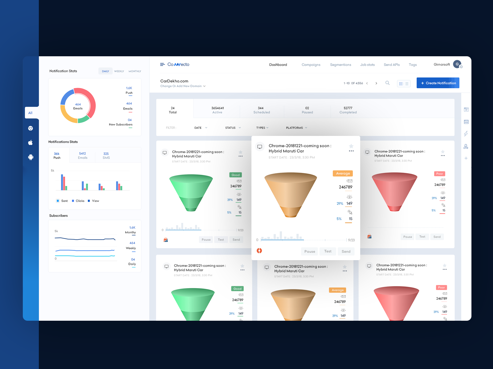 lead generation Campaigns Dashboard Idea by Nitin_kr on Dribbble