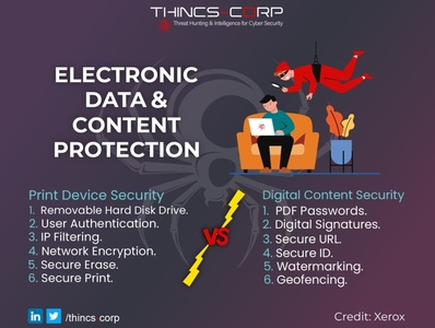 Electronic Data & Content Protection Design no 2 by Farhan Saifullah on ...