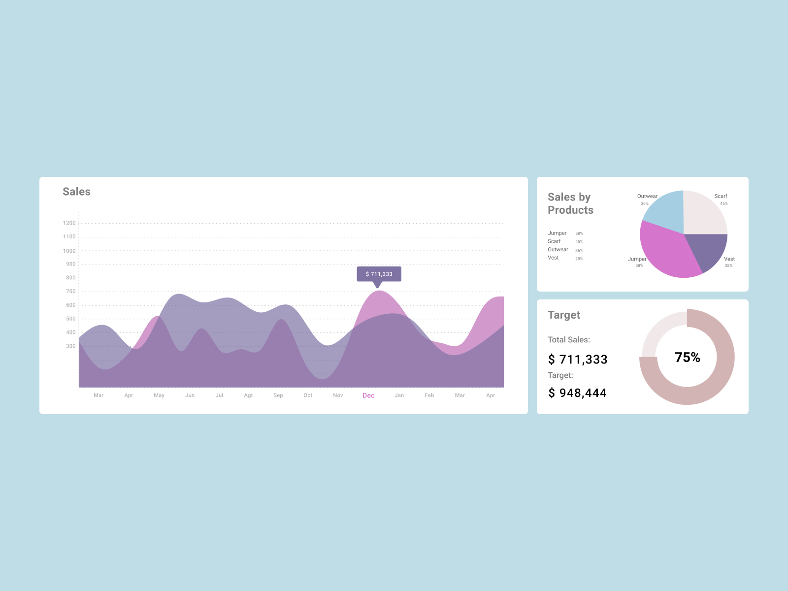 Statistics UI by Rizky Amelinda on Dribbble