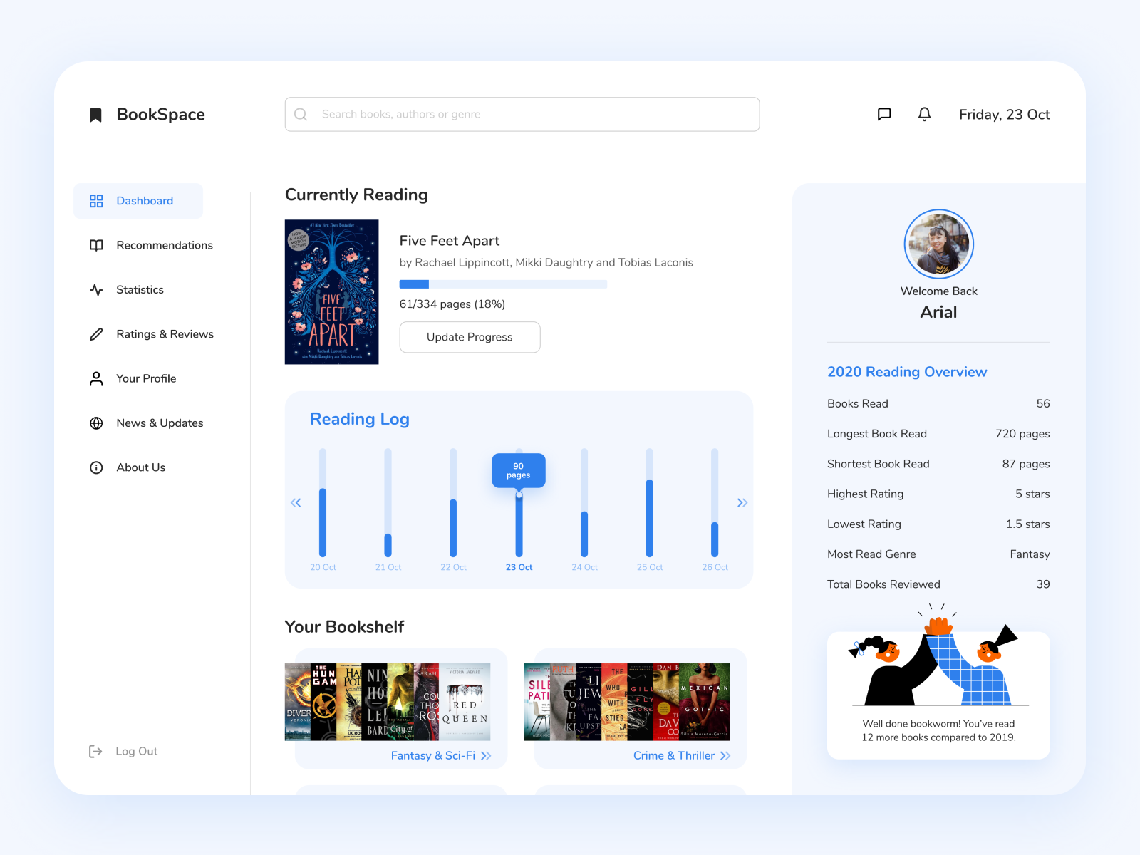 Book Log Dashboard | UI Exploration by Manvi Srivastava on Dribbble