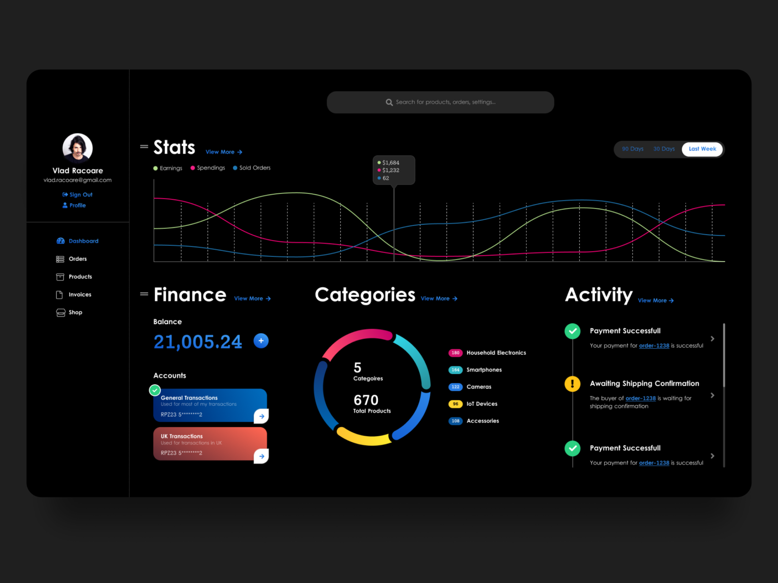 e-Commerce Customizable Dashboard - Dark Theme by Vlad Racoare on Dribbble